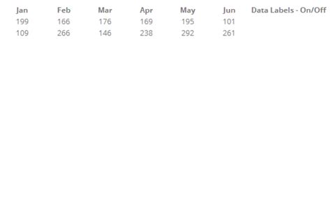 How To Add Or Remove Data Labels With A Click Goodly