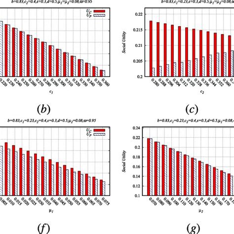 Normalized Performance Against Intrinsic Parameters A B B C 1 Download Scientific