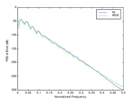 The Autocorrelation Functions Of The Estimation Errors Mse Trained And Download Scientific