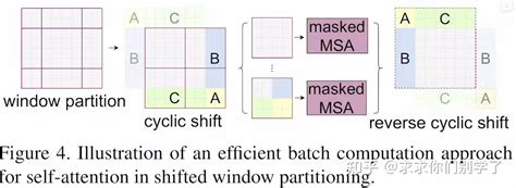 视觉transformer：vit Swin Transformer，detr等 知乎