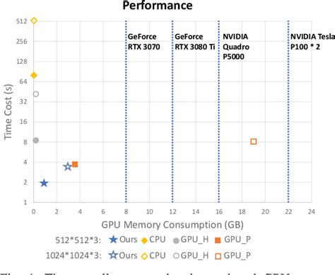 Figure 1 From Gpu Accelerated Faster Mean Shift With Euclidean Distance