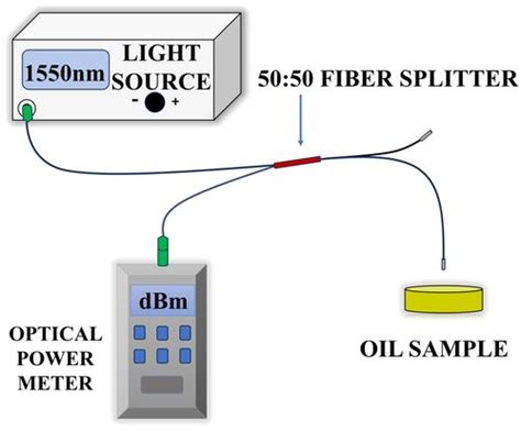 🎉 Congratulations To Pushpanjali Pal Josin Stephen And Dr Jinesh Mathew Dept Of Physics