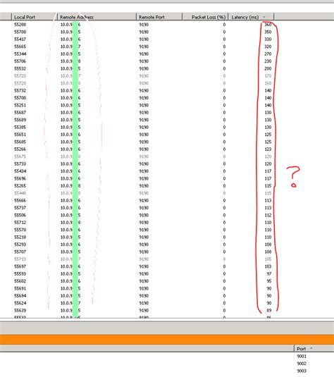 Windows Server 2008 High Latency Yet Ping Shows Low Latency Server Fault