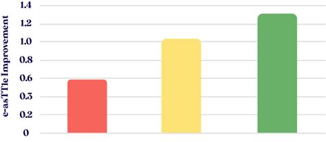 School Proven Results Ilearn Education