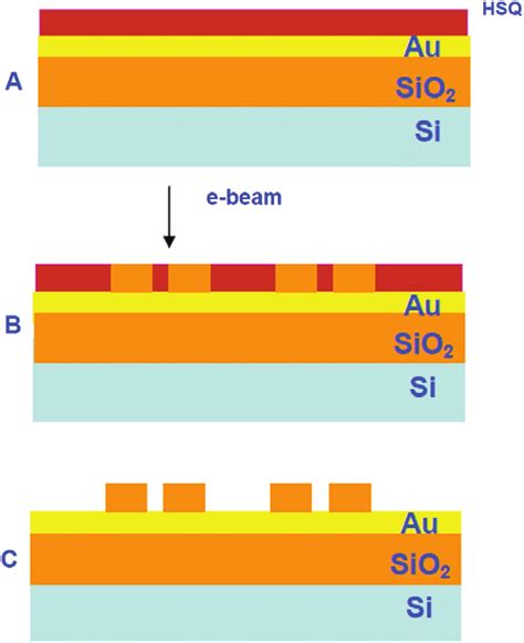 The Fabrication Process Flow Used In This Paper To Fabricate Sio 2 Like