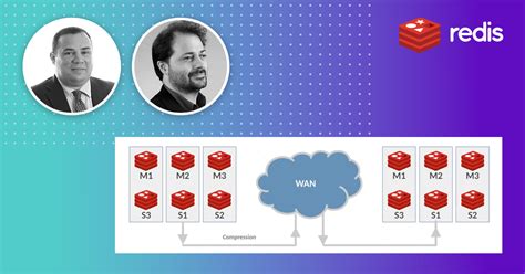 High Availability With Redis Enterprise Clustering Technology Redis