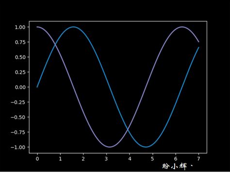 Matplotlib使用自定义颜色绘制统计图 阿里云开发者社区