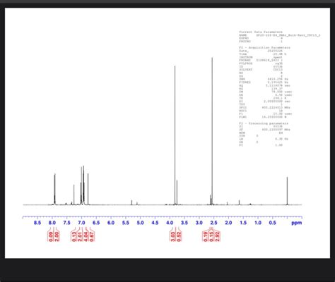 Solved What Does The H NMR Spectroscopy Data For The Chegg Com