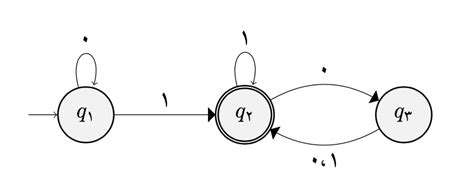 Triangle Is Not Working For Loops In TikZ TeX LaTeX Stack Exchange