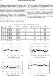 Ambiguity Resolution In Gps Based Low Cost Attitude Determination