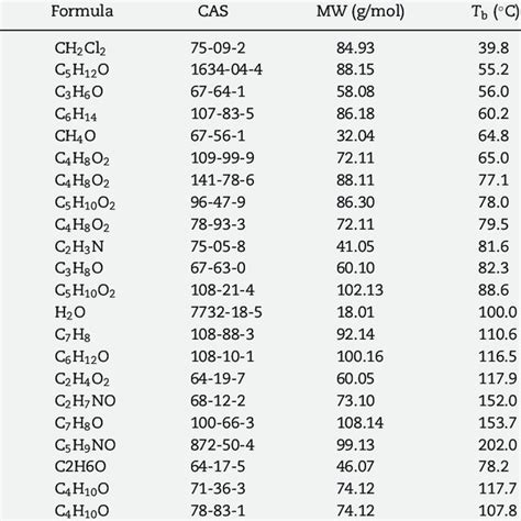 PDF Solvent Selection Methodology For Pharmaceutical Processes Solvent Swap