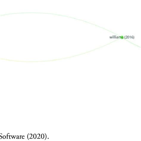 Overlay Visualization Of The Bibliographic Coupling Map Download