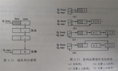 数据结构：链队列的基本操作，建立、插入、删除、遍历等（c语言）链队列边历 Csdn博客
