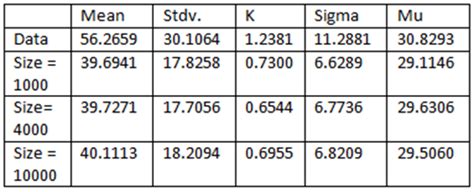 Matlab Generate Random Numbers With The Same Distribution As Sample Data Stack Overflow