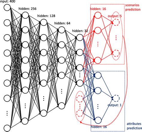 Figure From Deep Learning Based THz Wireless Channel Property Prediction In Motherboard