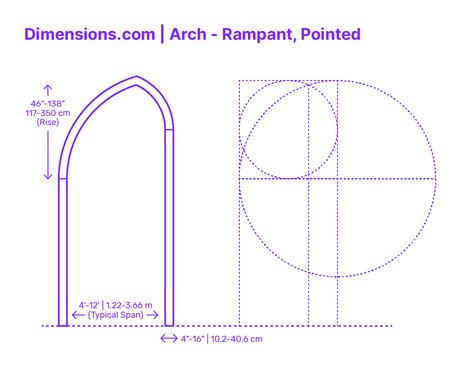 Arch Cinquefoil Pointed Dimensions And Drawings