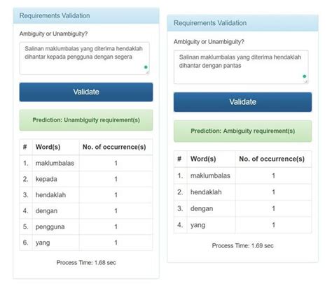 Ambiguity Detection Feature Figure 4 Configure Feature Words Download Scientific Diagram