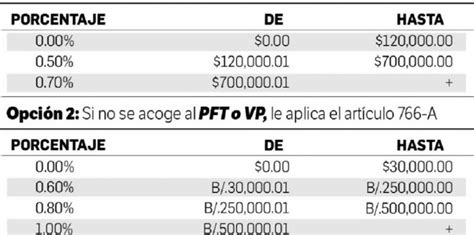 Exoneración De Impuesto De Inmueble En Panamá Requisitos Y Pasos