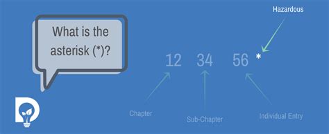What Is A European Waste Catalogue EWC Code Dsposal