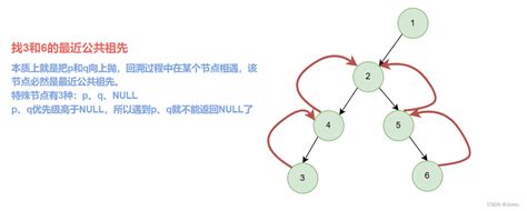 Leetcode二叉树经典题目（六）：二叉搜索树 I用二叉树实现词频统计 Leetcode Csdn博客
