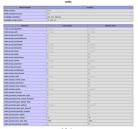 How To Use Redis For Api Caching In Woocommerce Plugin Webkul Blog