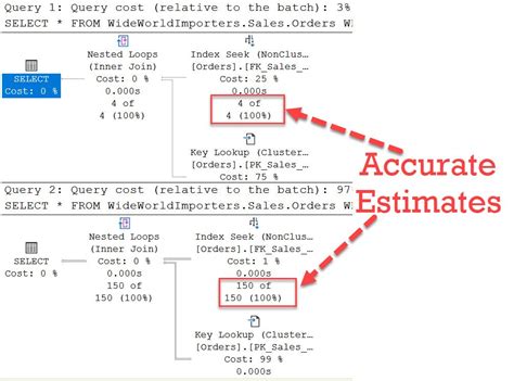 Sql Server Parameter Sniffing And Option Recompile Sql Authority