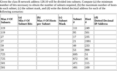 Solved Given The Class B Network Address 12810 Will Be