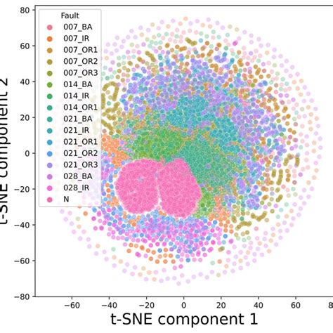 Block Diagram Of The Ann Model For Fault Classification In Rotating Download Scientific Diagram