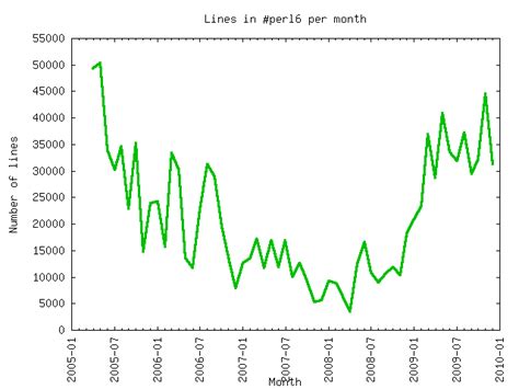 blog perlgeek de perl 6 in 2009