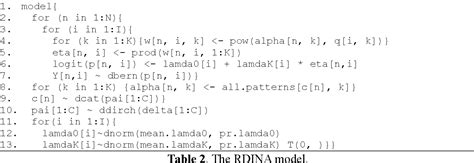table 2 from using jags for bayesian cognitive diagnosis modeling a