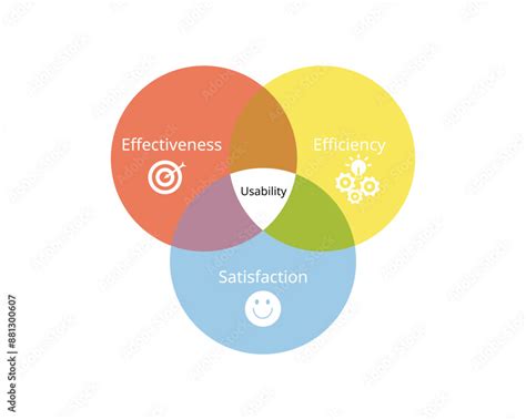 User Interface For Better Usability From Element Of Effectiveness