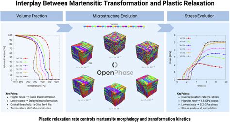 🚀 Im Really Excited To Share Some Work Thats Been Keeping Me Busy Lately—our New Paper The