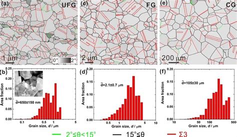 EBSD Results Of CoCrFeMnNi HEAs With Different Annealing States A Download Scientific
