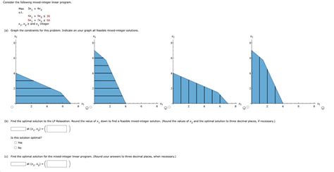 Consider The Following Mixed Integer Linear Studyx