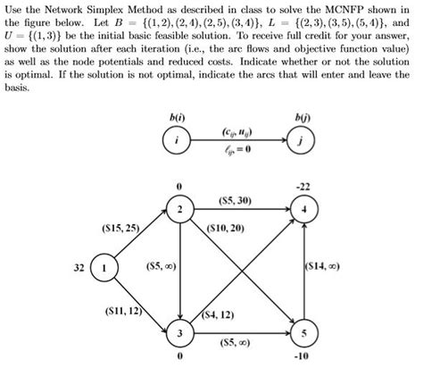 Use The Network Simplex Method As Described In Class