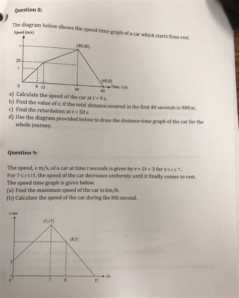 Solved Question The Diagram Below Shows The Speed Time Chegg