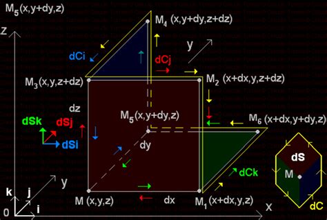 Multivariable Calculus Visual Proof Of Stokes Theorem How Can We For Example Approximate