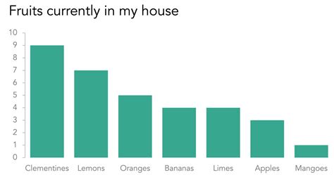 Order In The Sort Storytelling With Data
