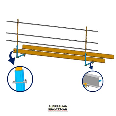 What Do Guardrails Mean I Australian Scaffolds