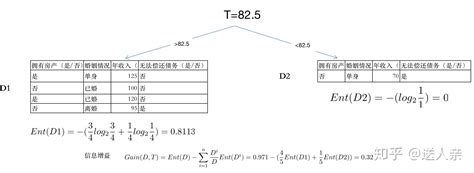 决策树之c4 5算法 知乎