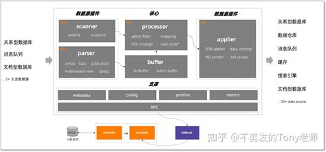 Cloudcanal：一款企业级实时数据同步、迁移工具 知乎