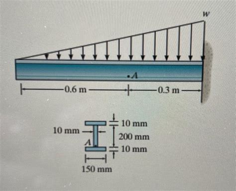 Solved The Beam Is Subjected To The Distributed Load With A