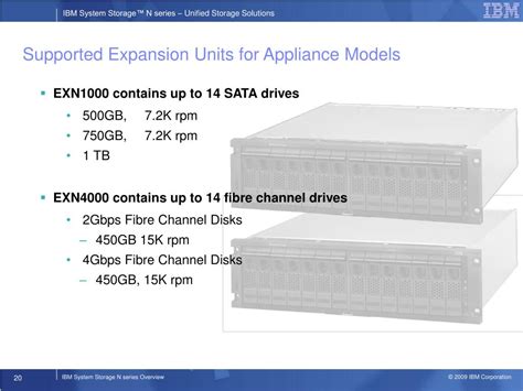 Ppt Ibm System Storage N Series Overview Powerpoint Presentation Free Download Id1692917