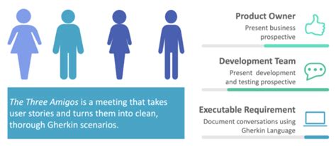 Bdd Testing A Detailed Guide Browserstack