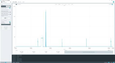 NRF52833 Spi Nor Causing Extra Current 300uA Nordic Q A Nordic