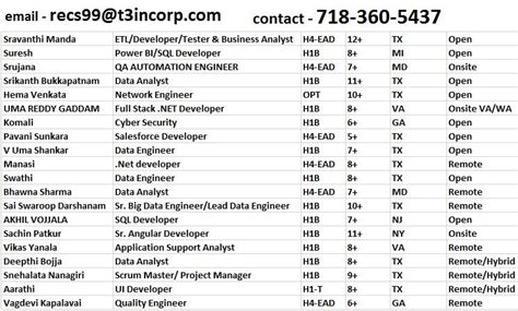 C2c Benchsale Susheel Kumar
