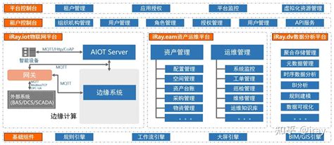 利用Thingsboard开发智慧化应用 知乎
