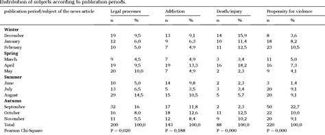Table 2 From Exploring Stigmatization In Digital Newspaper Coverage Of Substance Use Disorder