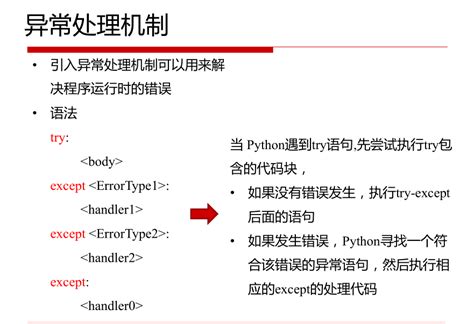 Python 基础代谢率计算python 入门第三天 Bmr基础代谢率的计算 Csdn博客