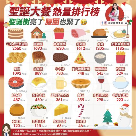 聖誕大餐熱量排行榜出爐！披薩竟比炸薯條還高 營養師傳授「5飲食秘訣」無負擔享美食 Enews新聞網